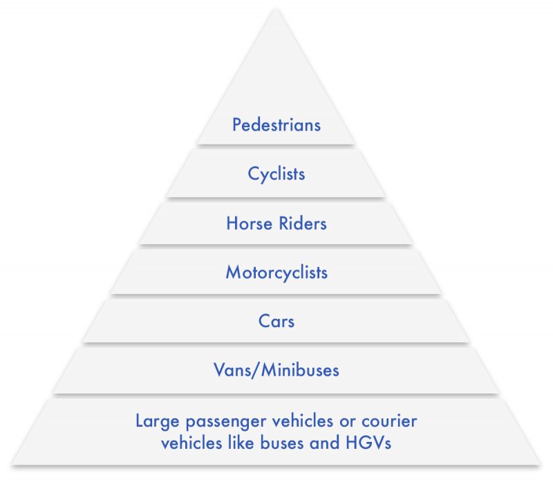 2022 changes to the Highway Code - Basil Fry